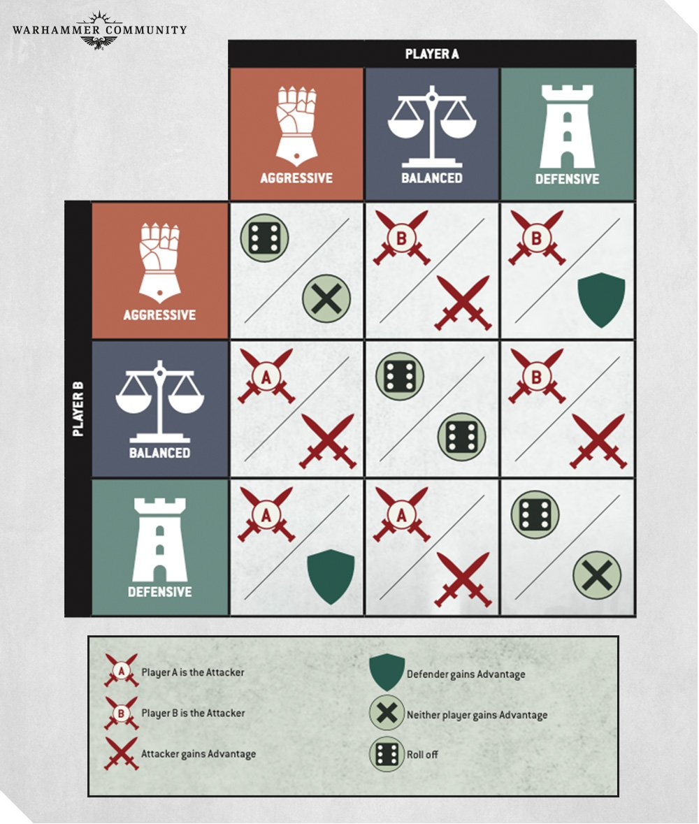 Crusade: Pariah Nexus | Narrative Campaign Supplement Review | 40K 10th ...