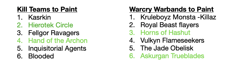 A Kill Team / Warcry Challenge – April Overview – Sprues & Brews